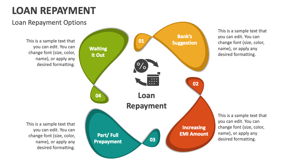 Loan Repayment PowerPoint and Google Slides Template - PPT Slides