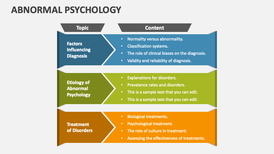 Abnormal Psychology PowerPoint Presentation Slides - PPT Template