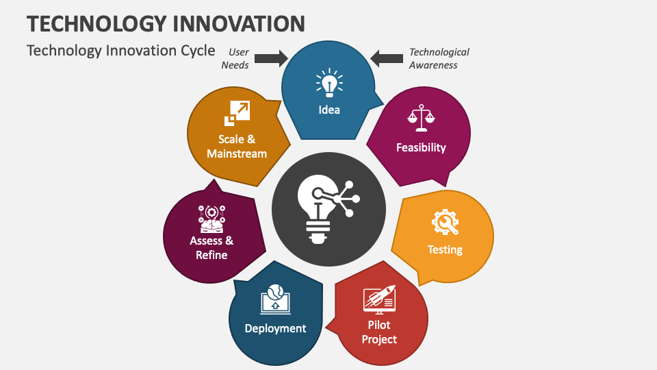 Technology Innovation PowerPoint Presentation Slides - PPT Template
