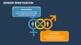 Gender Sensitization PowerPoint and Google Slides Template - PPT Slides
