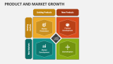 Product and Market Growth PowerPoint Presentation Slides - PPT Template