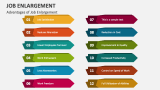 Job Enlargement PowerPoint and Google Slides Template - PPT Slides