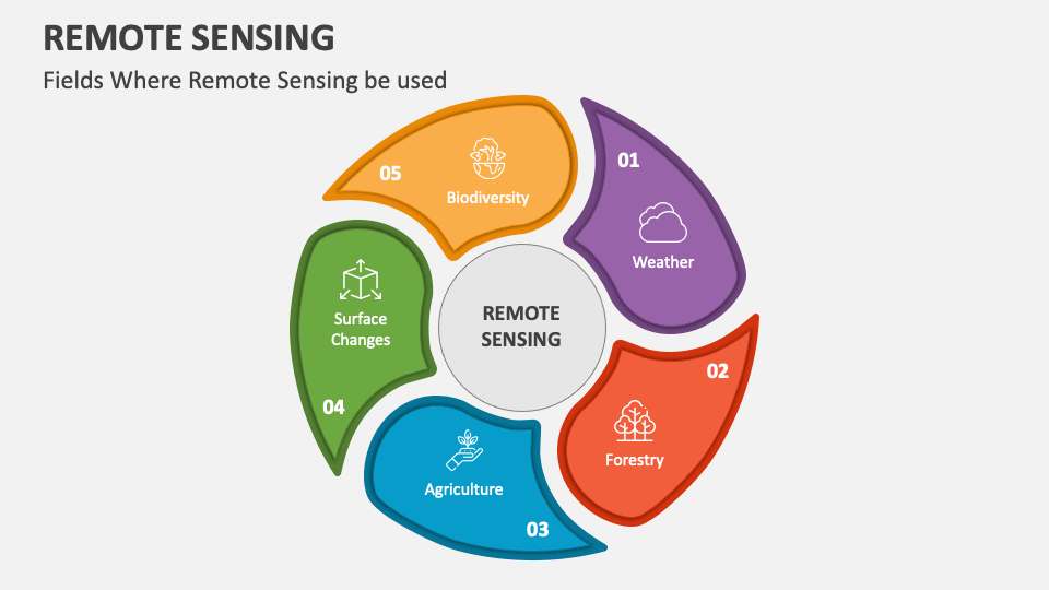 Remote Sensing PowerPoint and Google Slides Template - PPT Slides Remote Sensing PowerPoint and Google Slides Template - PPT Slides