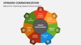 Upward Communication PowerPoint Presentation Slides - PPT Template