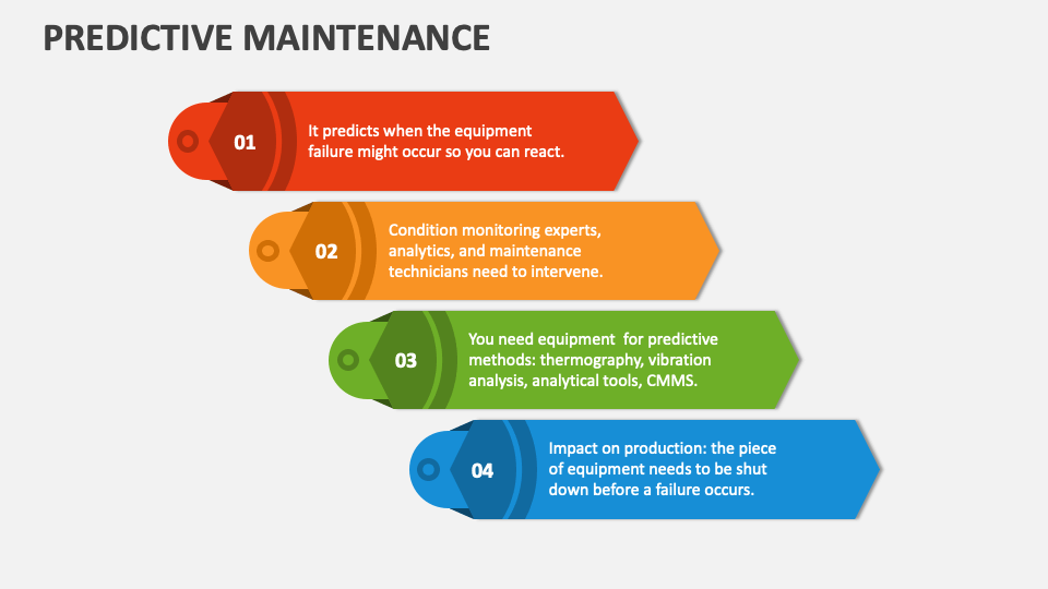 Predictive Maintenance PowerPoint and Google Slides Template - PPT Slides Predictive Maintenance PowerPoint and Google Slides Template - PPT Slides