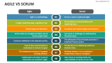 Agile Vs Scrum PowerPoint and Google Slides Template - PPT Slides