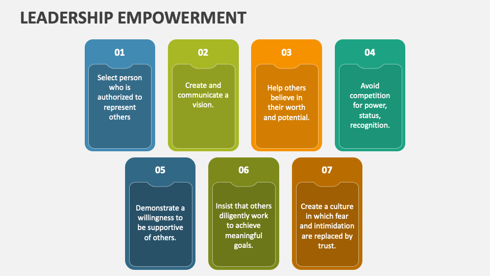 Leadership Empowerment PowerPoint and Google Slides Template - PPT Slides