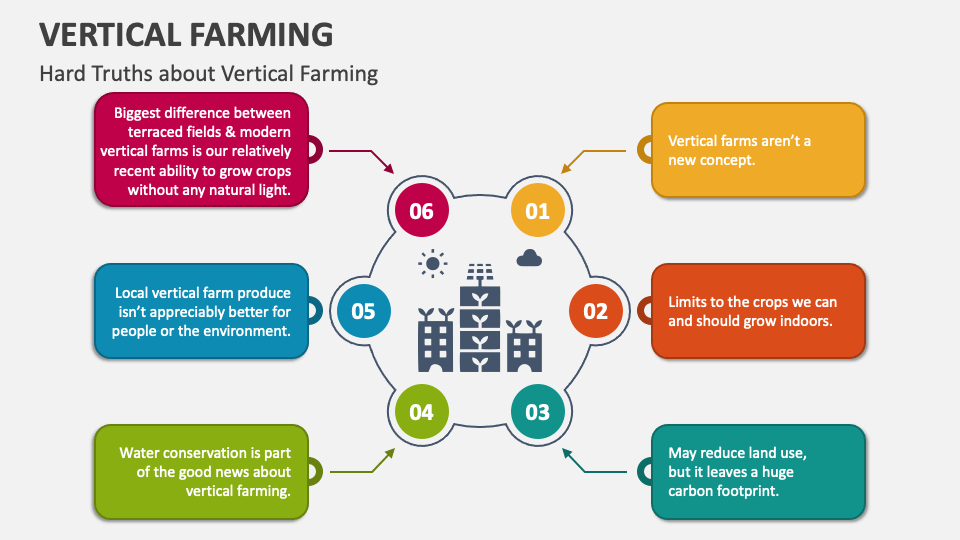 Vertical Farming PowerPoint and Google Slides Template - PPT Slides