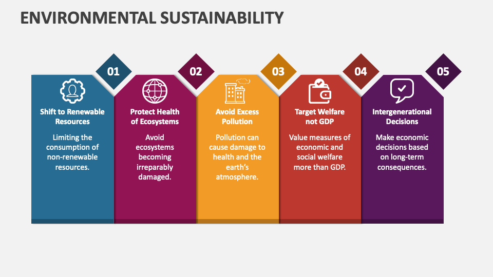 Environmental Sustainability PowerPoint and Google Slides Template ...