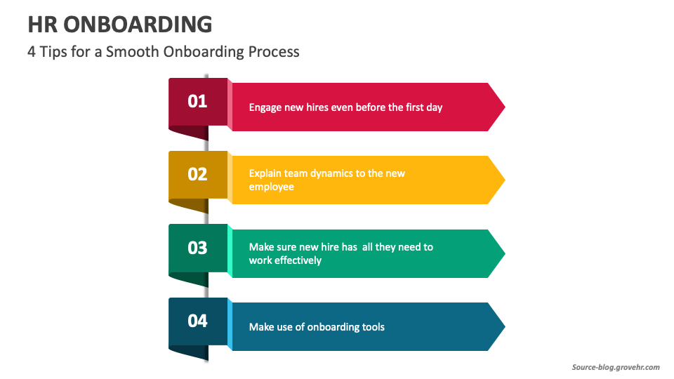 HR Onboarding PowerPoint and Google Slides Template - PPT Slides