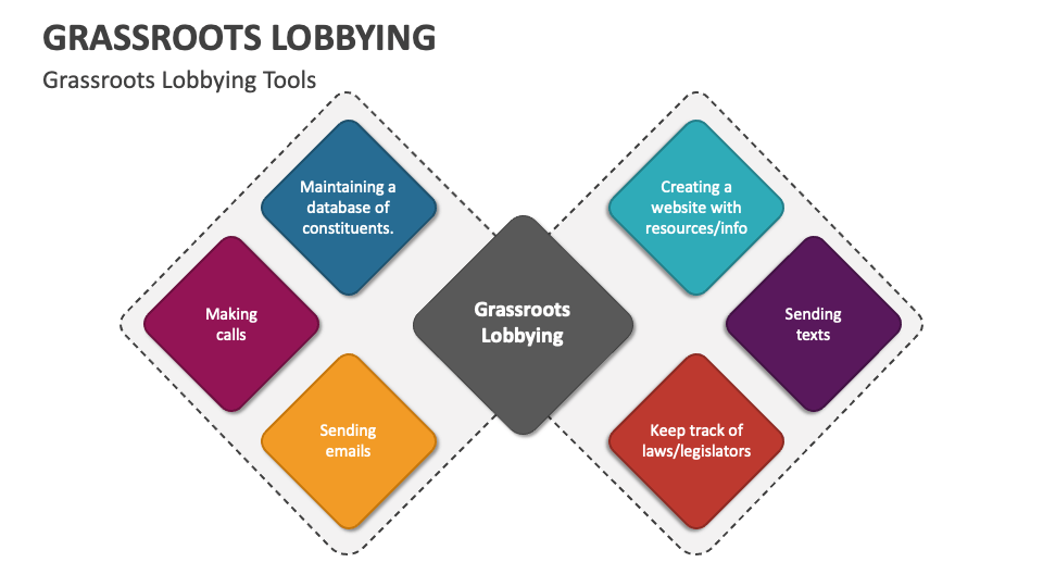 Grassroots Lobbying Powerpoint Presentation Slides Ppt Template