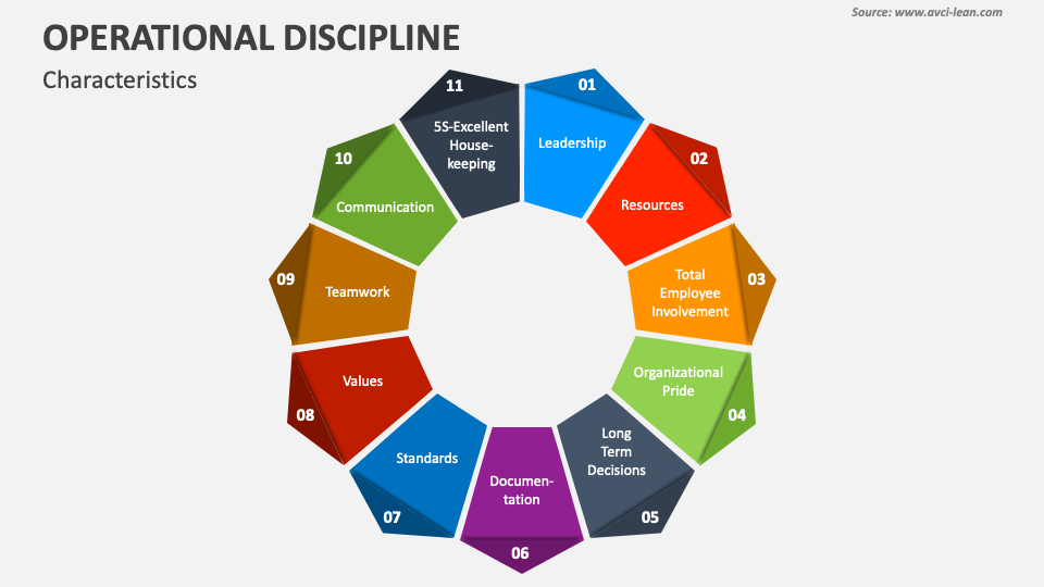 Operational Discipline PowerPoint Presentation Slides - PPT Template Operational Discipline PowerPoint Presentation Slides - PPT Template