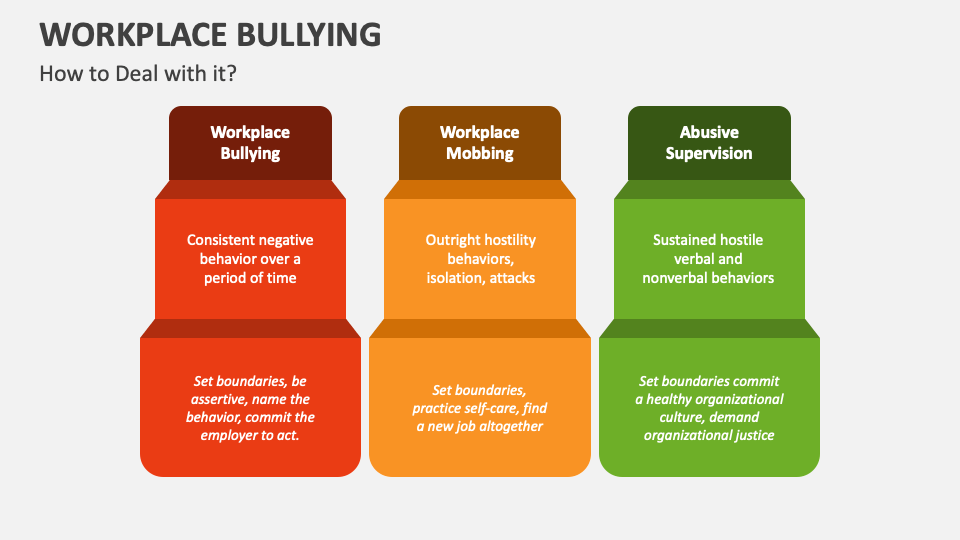 Workplace Bullying PowerPoint and Google Slides Template - PPT Slides