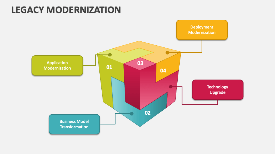 Legacy Modernization PowerPoint Presentation Slides - PPT Template