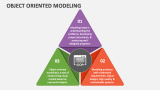 Object Oriented Modeling PowerPoint Presentation Slides - PPT Template