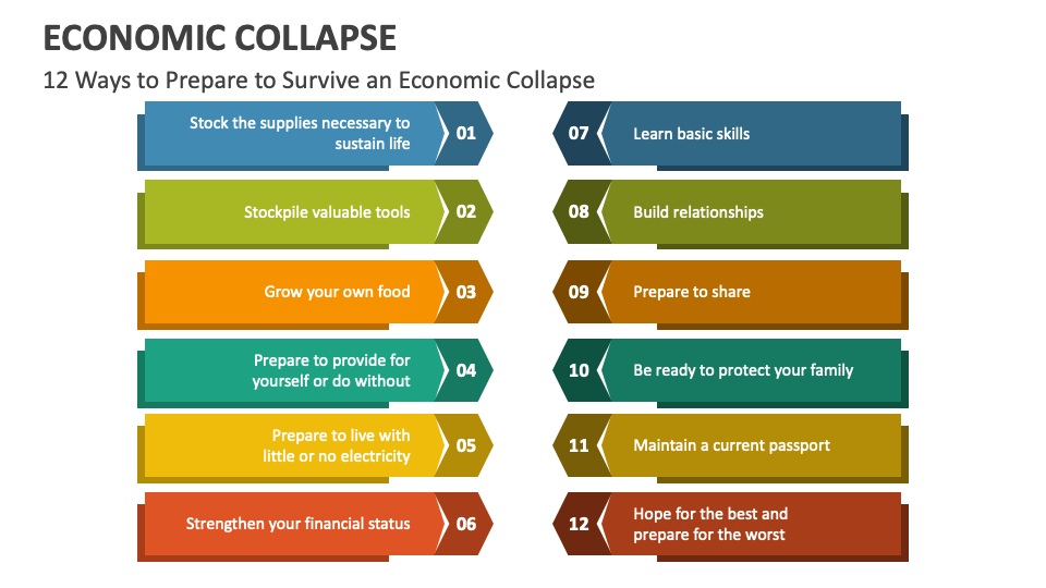 Economic Collapse PowerPoint Presentation Slides - PPT Template