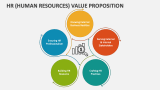 HR (Human Resources) Value Proposition PowerPoint and Google Slides ...