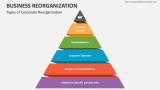Business Reorganization PowerPoint and Google Slides Template - PPT Slides