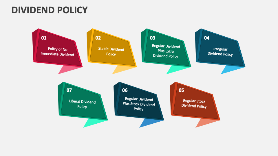 Dividend Policy PowerPoint Presentation Slides - PPT Template