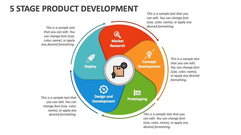 5 Stage Product Development PowerPoint and Google Slides Template - PPT ...
