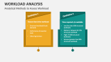 Workload Analysis PowerPoint and Google Slides Template - PPT Slides