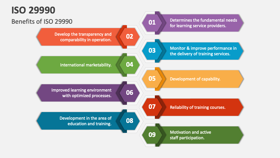 ISO 29990 PowerPoint and Google Slides Template - PPT Slides