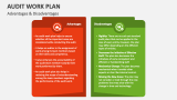 Audit Work Plan PowerPoint and Google Slides Template - PPT Slides