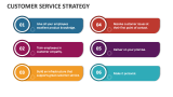 Customer Service Strategy PowerPoint Presentation Slides - PPT Template