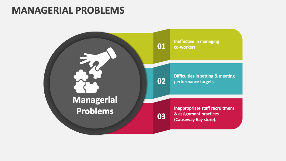 Managerial Problems PowerPoint Presentation Slides - PPT Template