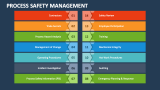 Process Safety Management PowerPoint Presentation Slides - PPT Template
