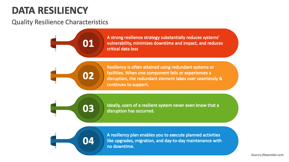 Data Resiliency PowerPoint and Google Slides Template - PPT Slides