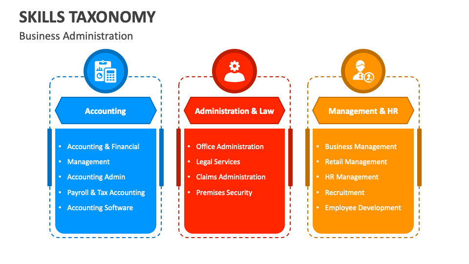 Skills Taxonomy PowerPoint and Google Slides Template - PPT Slides