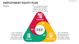 Employment Equity Plan PowerPoint and Google Slides Template - PPT Slides