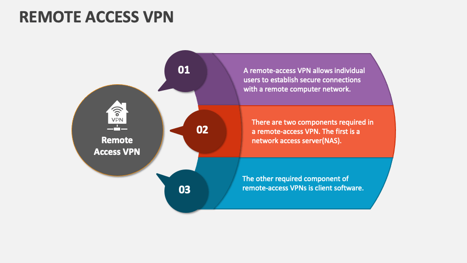 Remote Access VPN PowerPoint Presentation Slides - PPT Template Remote Access VPN PowerPoint Presentation Slides - PPT Template