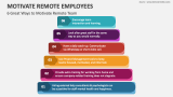 Motivate Remote Employees PowerPoint Presentation Slides - PPT Template