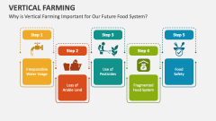 Vertical Farming PowerPoint and Google Slides Template - PPT Slides