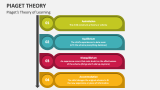 Piaget Theory PowerPoint and Google Slides Template - PPT Slides