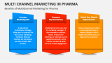 Multi Channel Marketing in Pharma PowerPoint and Google Slides Template ...