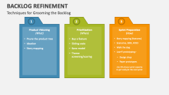 Backlog Refinement PowerPoint and Google Slides Template - PPT Slides