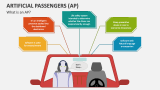Artificial Passengers PowerPoint and Google Slides Template - PPT Slides