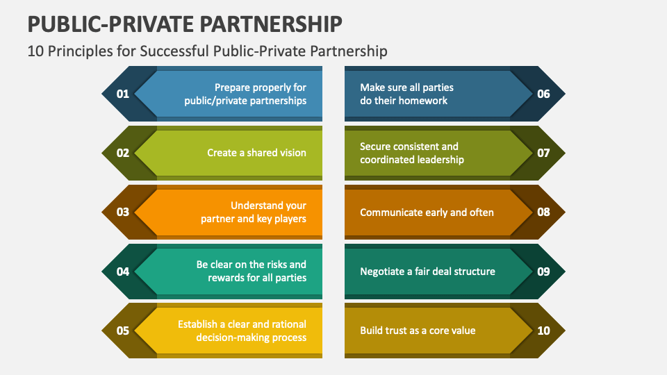 Public-Private Partnership PowerPoint and Google Slides Template - PPT ... Public-Private Partnership PowerPoint and Google Slides Template - PPT ...