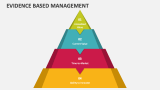 Evidence Based Management PowerPoint and Google Slides Template - PPT ...