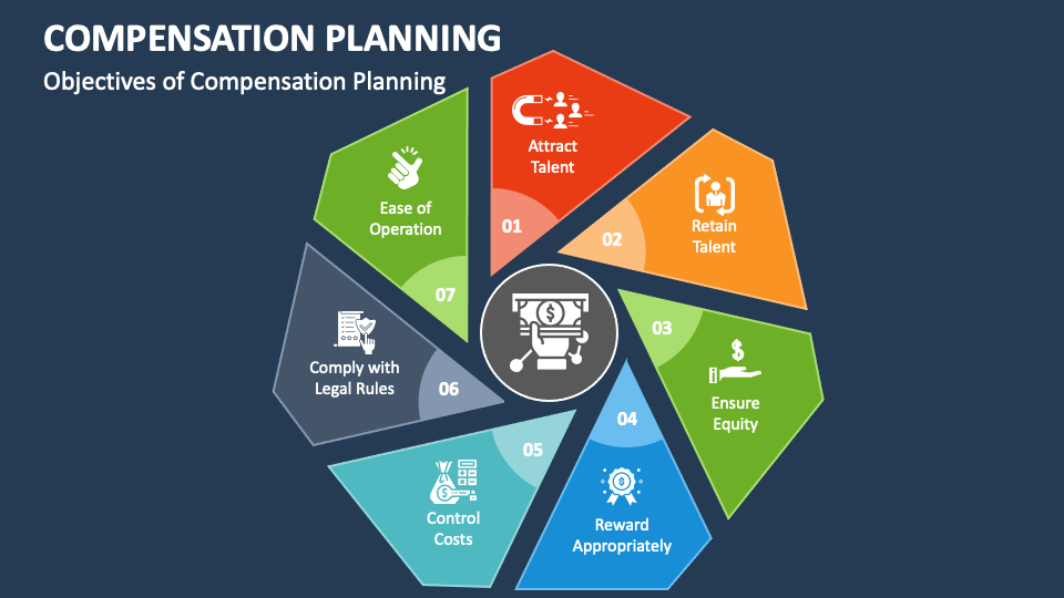 Compensation Planning PowerPoint Presentation Slides - PPT Template
