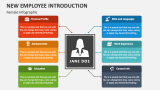 New Employee Introduction PowerPoint and Google Slides Template - PPT ...