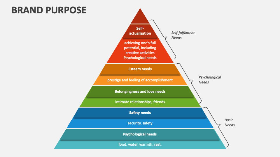 Brand Purpose PowerPoint and Google Slides Template - PPT Slides