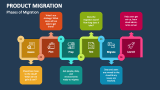 Product Migration PowerPoint Presentation Slides - PPT Template