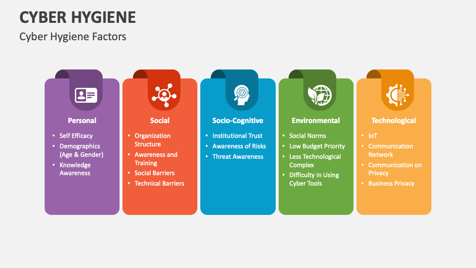 Cyber Hygiene PowerPoint and Google Slides Template - PPT Slides