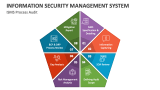 Information Security Management System PowerPoint Presentation Slides ...