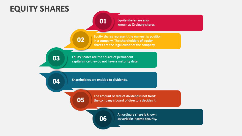 Equity Shares PowerPoint and Google Slides Template - PPT Slides