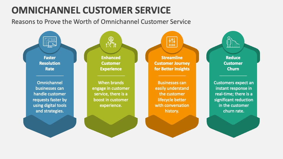 Omnichannel Customer Service PowerPoint Presentation Slides - PPT Template